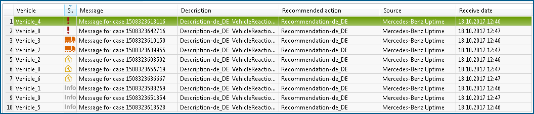 Table Mercedes-Benz Uptime