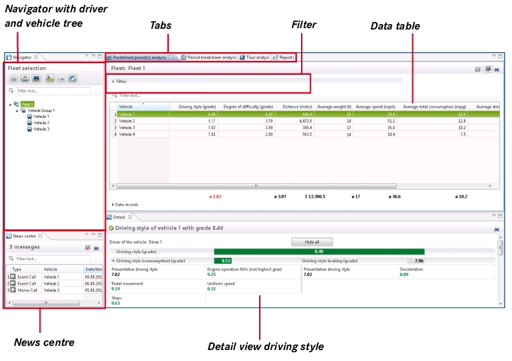 Structure of the Graphical User Interface