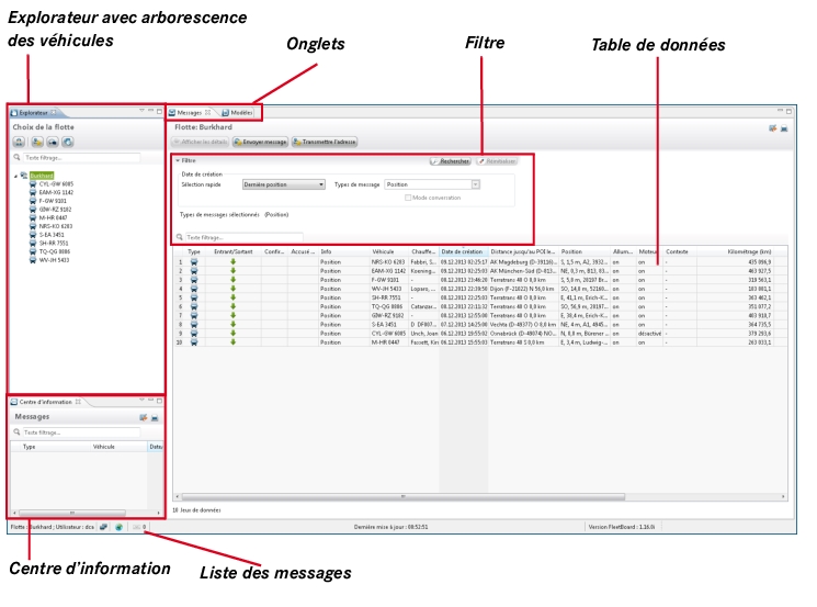 Structure de l’interface