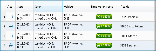 Tabel timpi conducere