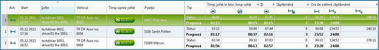 Tabel timpi conducere